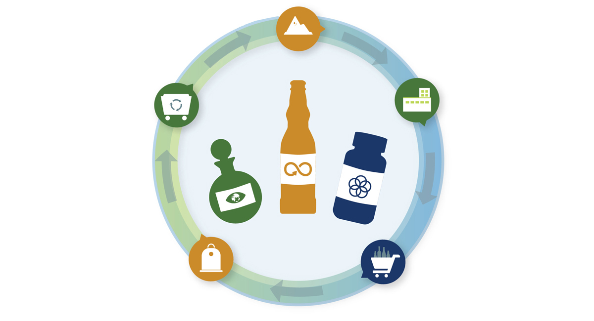 EU Campaign ‘Close the Glass Loop’ Sets Ambitious Glass… | O-I