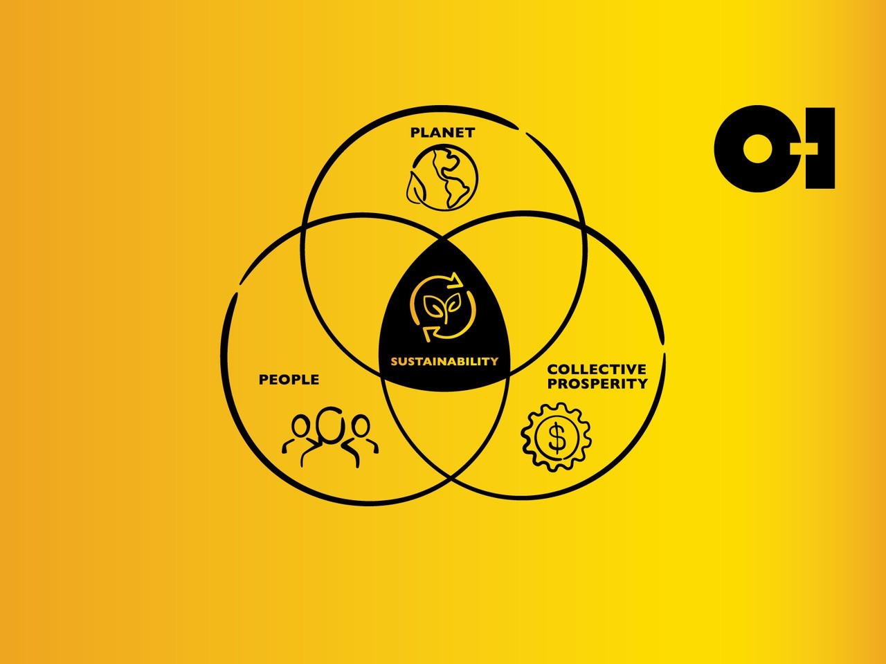 Defining Sustainability for the Future Through Balance | O-I